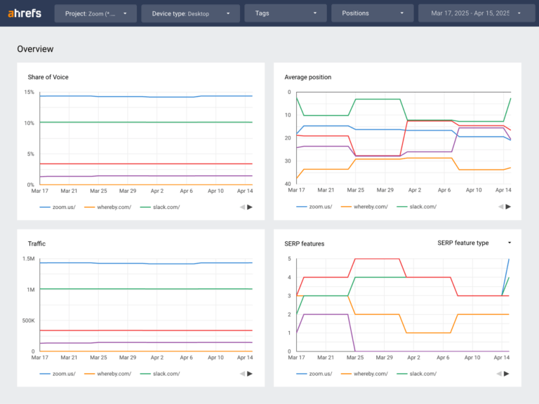 How I Built a Brand Awareness Dashboard in Looker Studio - FASTDOMAIN.ASIA